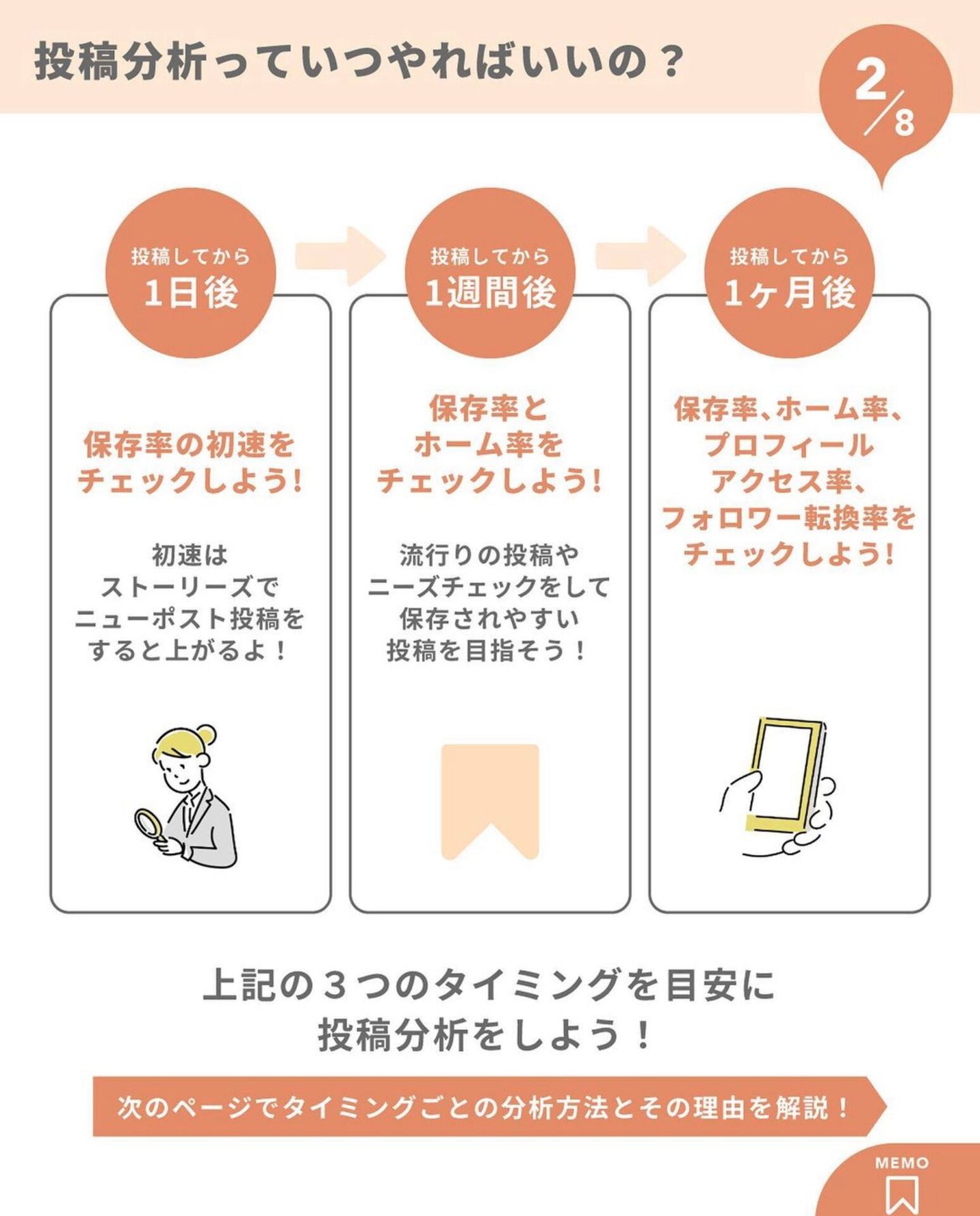 【5分でフォロワー増加！】すぐに効果の出るプロの実践デザイン、3STEP - SAKIYOMI｜SNS運用のプロ集団